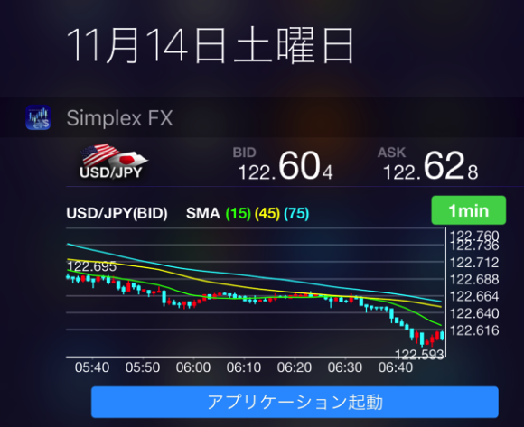 Simplex FX が通知センター対応になった - イエスタディズ